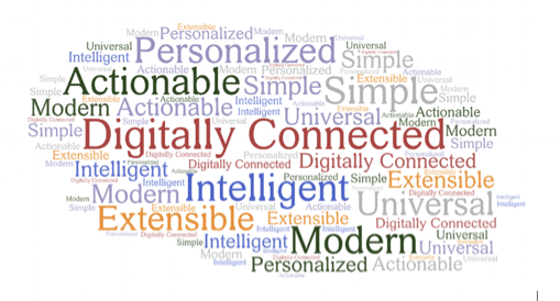 Replacing the Legacy Corporate Intranet with the S... - ServiceNow ...