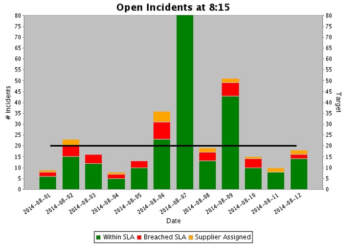 Custom Charts - mostly working - ServiceNow Community