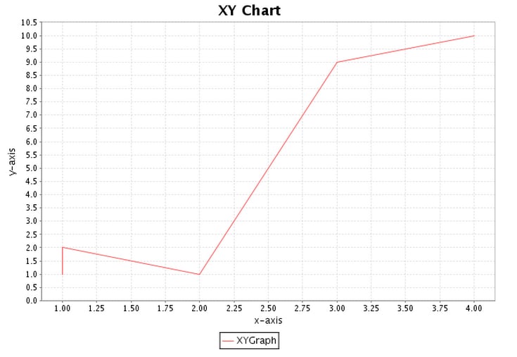 Custom Charts - mostly working - ServiceNow Community