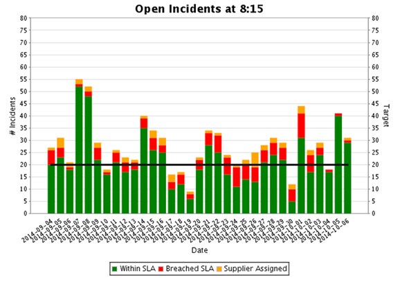 Custom Charts now working! - ServiceNow Community
