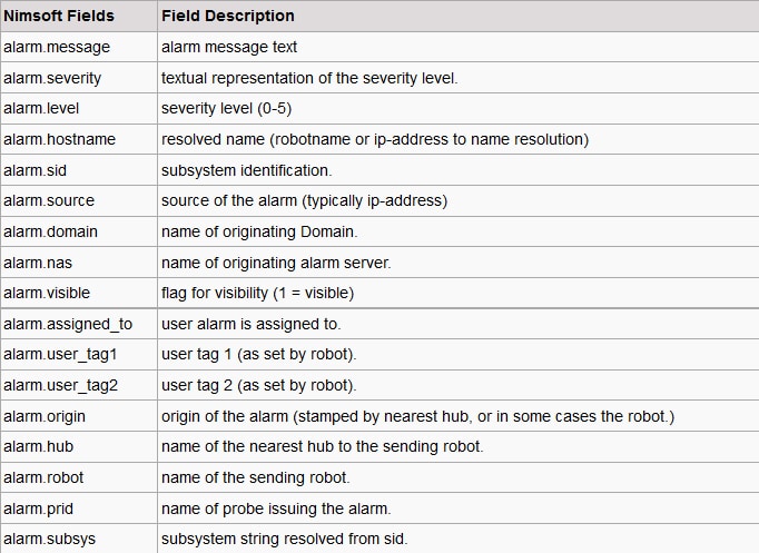 Nimsoft ServiceNow Integration - ServiceNow Community