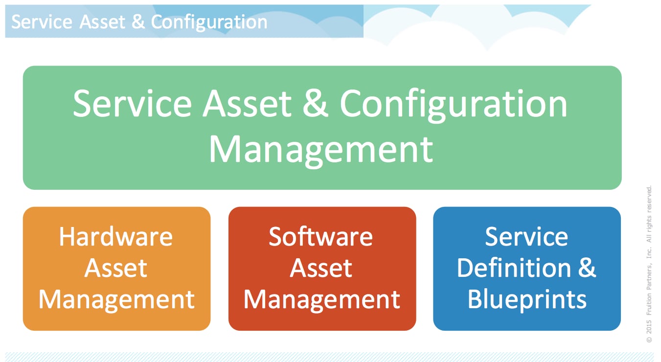 SACM - What is that? - ServiceNow Community