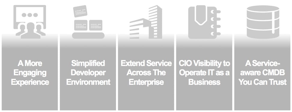 ServiceNow Software Release - Geneva Fact Sheet - ServiceNow Community