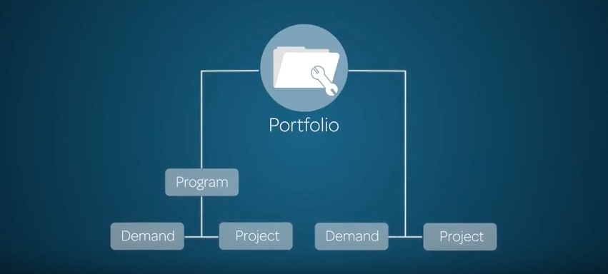 PPM 101—What is PPM, and why do you need it? - ServiceNow Community