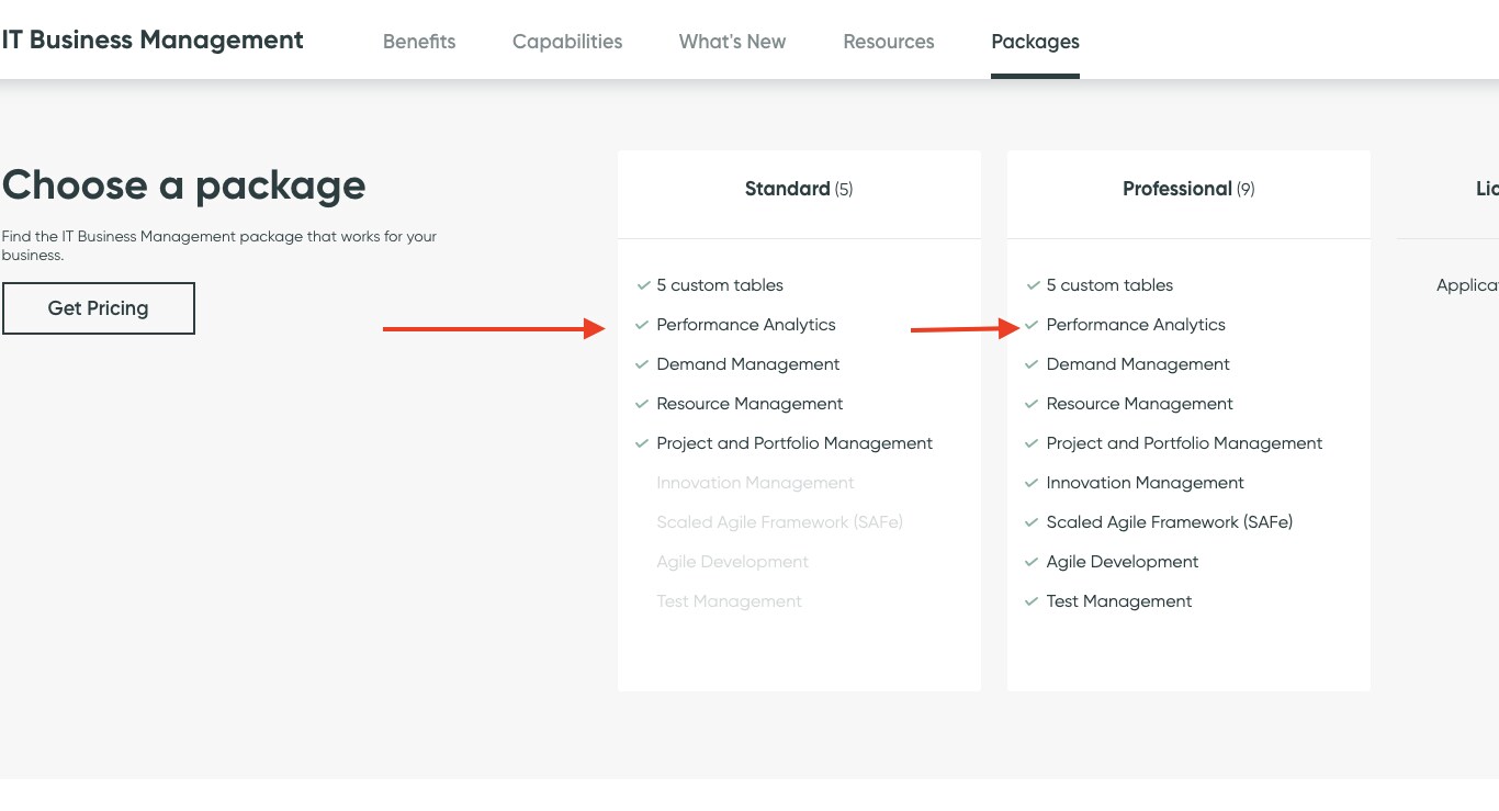 Solved: PMO Dashboard all tabs - ServiceNow Community