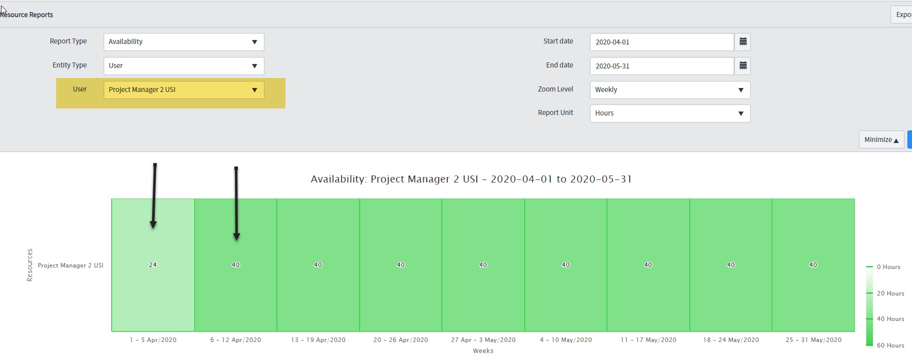 Solved: Calculation/Logic in Resource Availability report? - ServiceNow ...