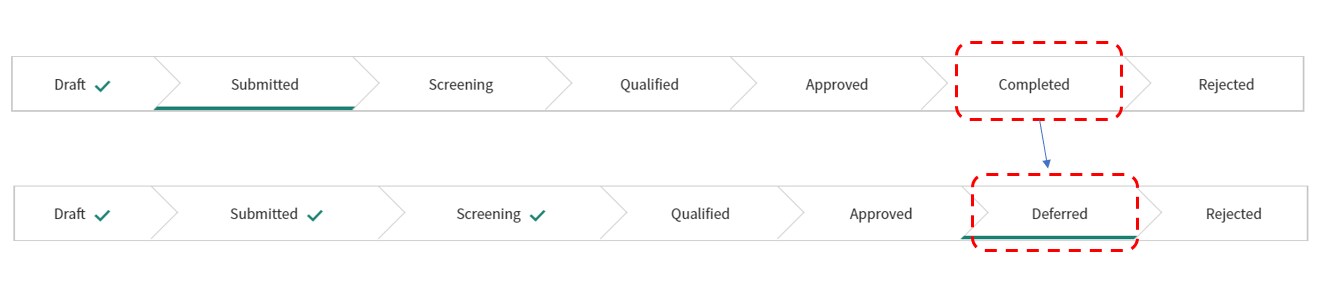 Solved: Demand Process flow - ServiceNow Community