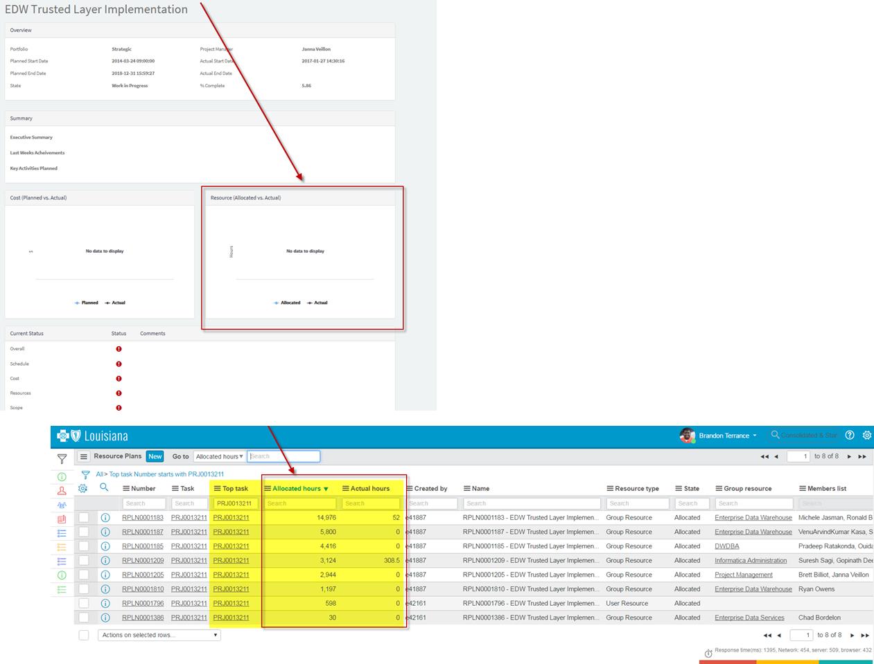 Solved: Resource (Allocated vs. Actual) chart is empty on ...