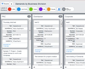Demand Ranking approaches - ServiceNow Community