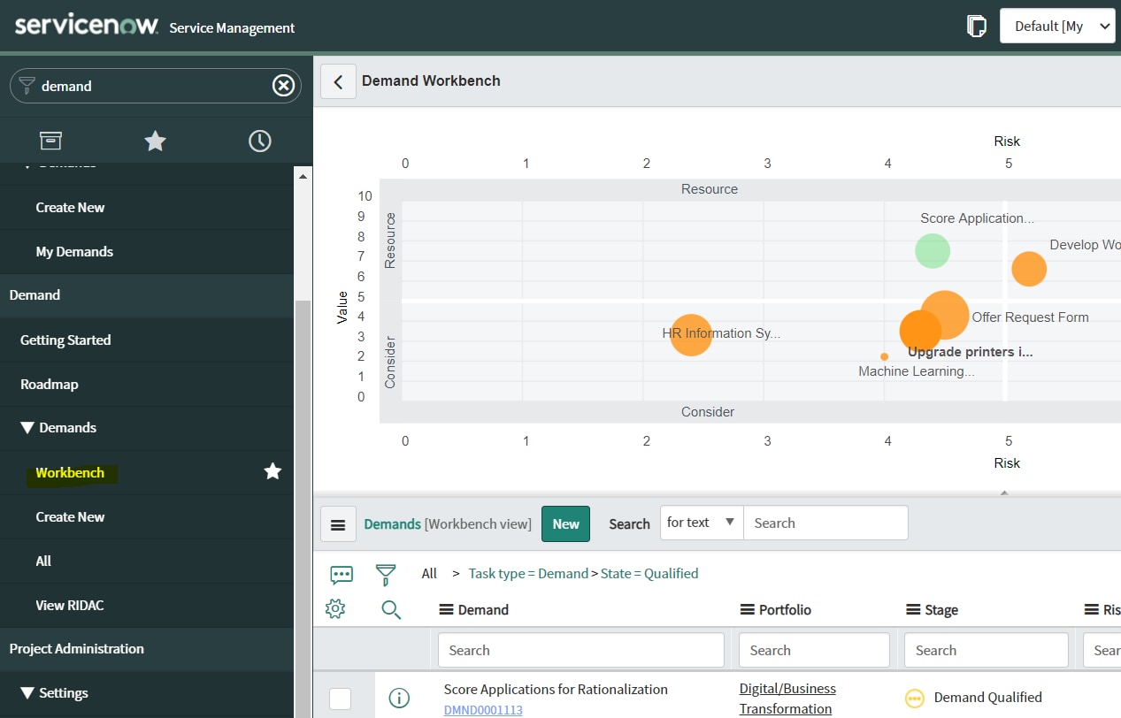 Solved: how to configure Demand workbench - ServiceNow Community
