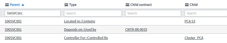 Relationship between the contract and the CI - ServiceNow Community