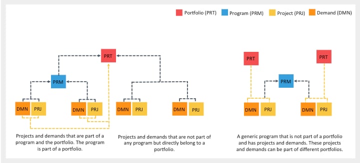 Solved: OOB - Can a demand/project tag to multiple program ...
