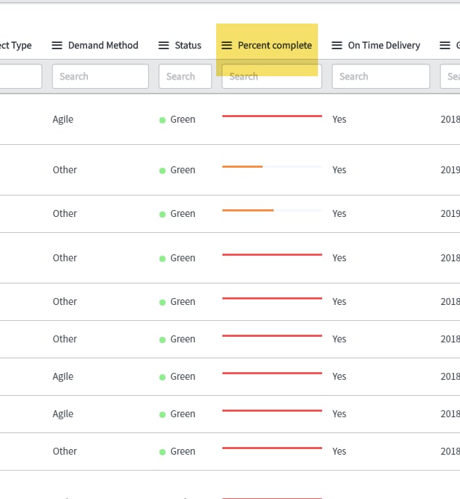 Percent complete field in the Project All view - ServiceNow Community
