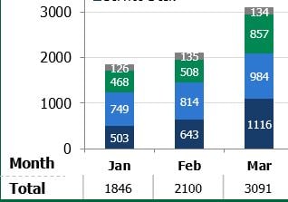 Solved: Running Reports - Grouping by Month & Using Variab ...