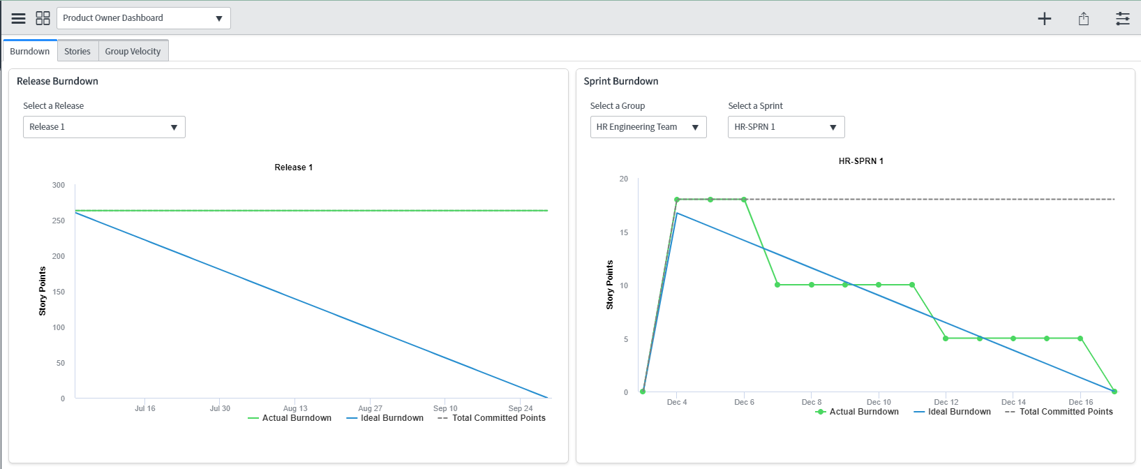 Solved: Create custom burndown charts - ServiceNow Community