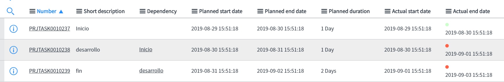 Solved: Purpose of original start/end date project/project... - ServiceNow Community