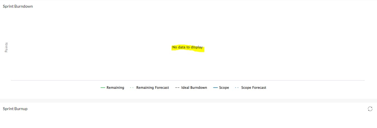 Solved: Agile 2.0 Sprint Dashboard is not showing any dat... - ServiceNow Community