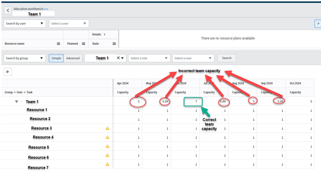 Resource group capacity aggregates in Allocation W... - ServiceNow ...