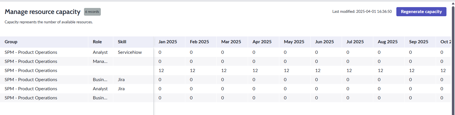 Capacity Planning - ServiceNow Community