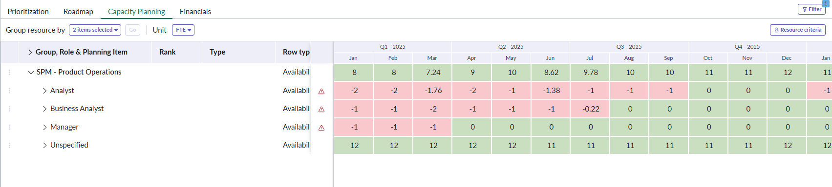 Capacity Planning - ServiceNow Community