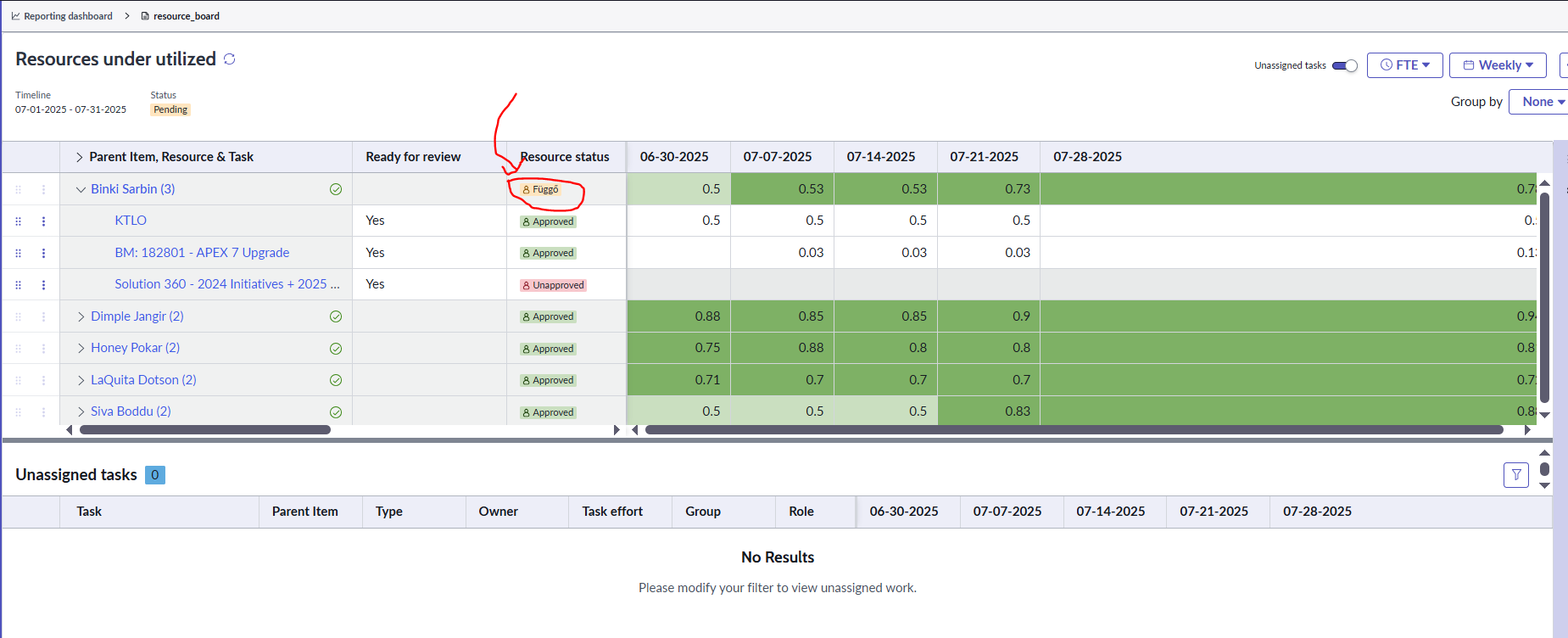 Resource Management Workspace - Dashboard - Resour... - ServiceNow ...