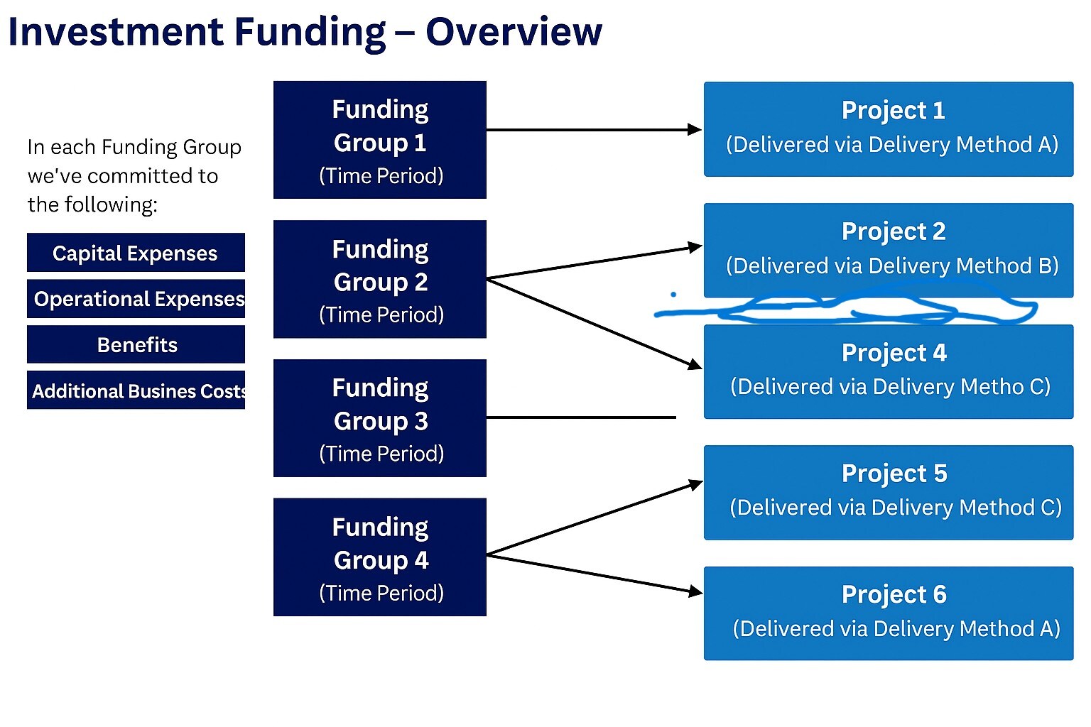 Demand to investment - ServiceNow Community