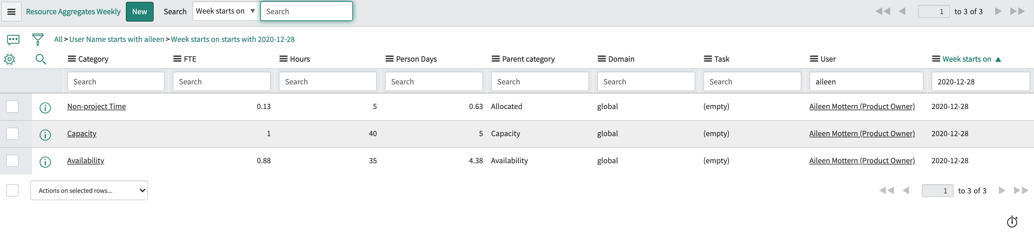 Resource Aggregates - All that you need to know - ServiceNow Community
