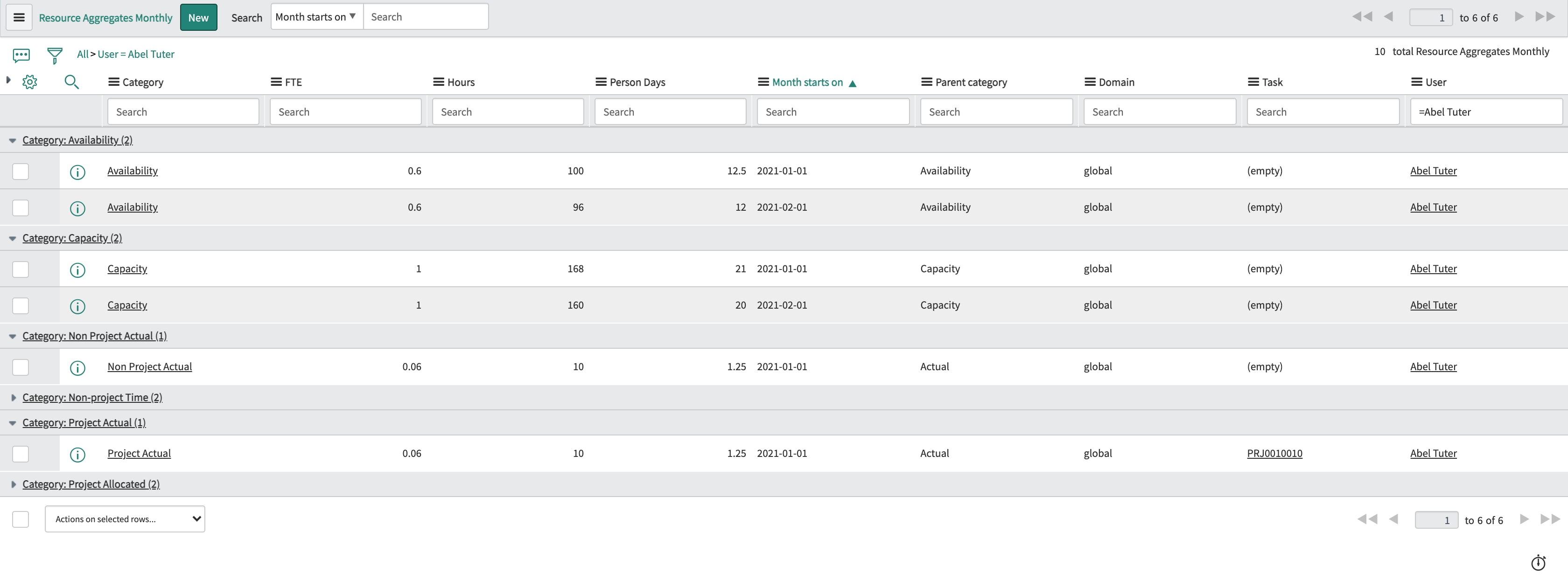Resource Aggregates - All that you need to know - ServiceNow Community