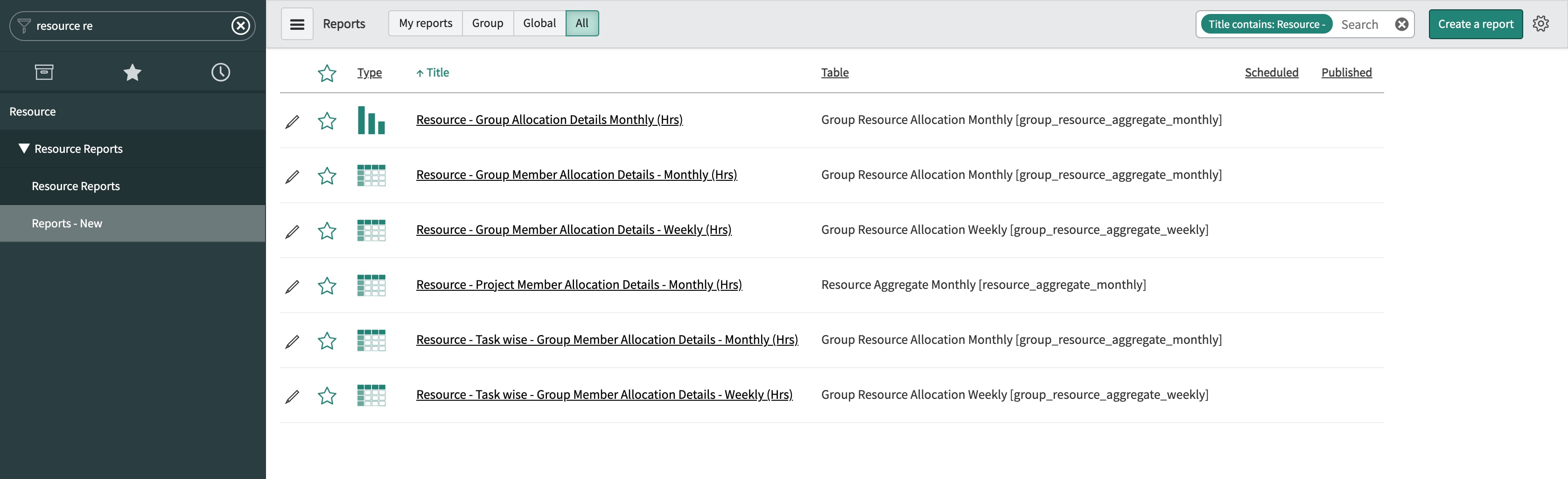 Resource Aggregates - All that you need to know - ServiceNow Community