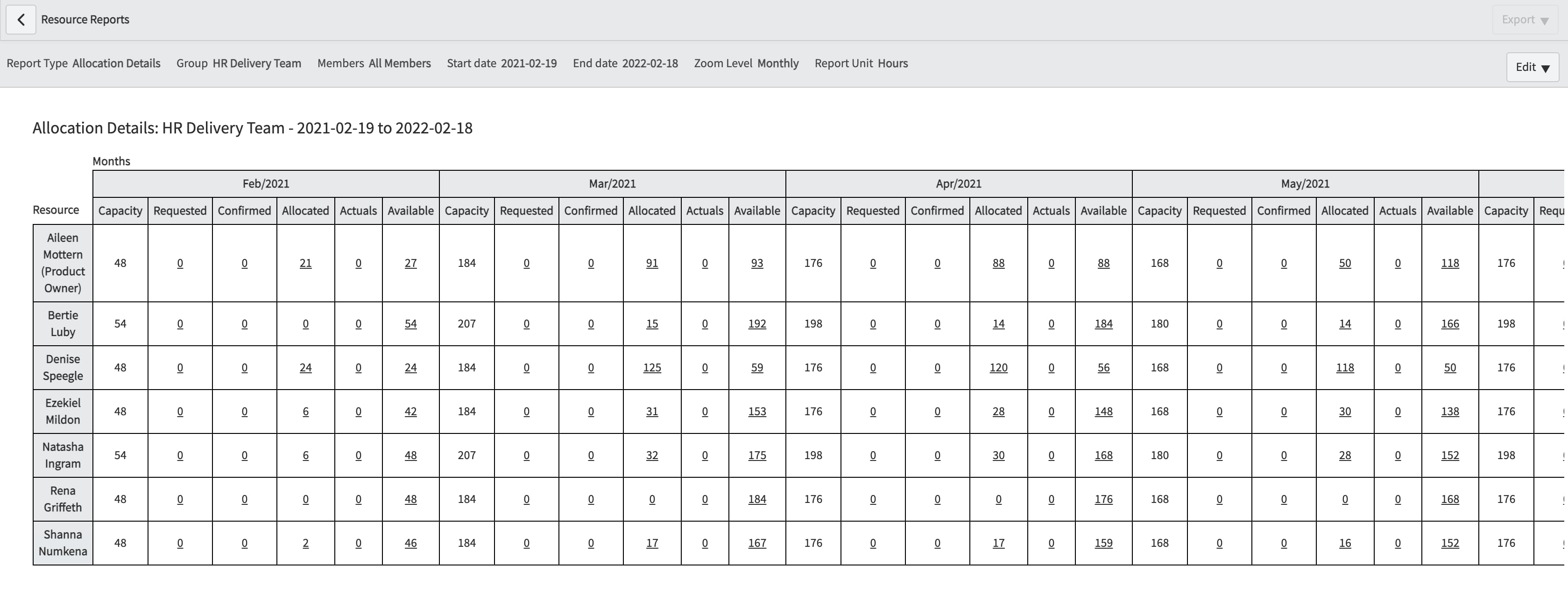 Resource Aggregates - All that you need to know - ServiceNow Community