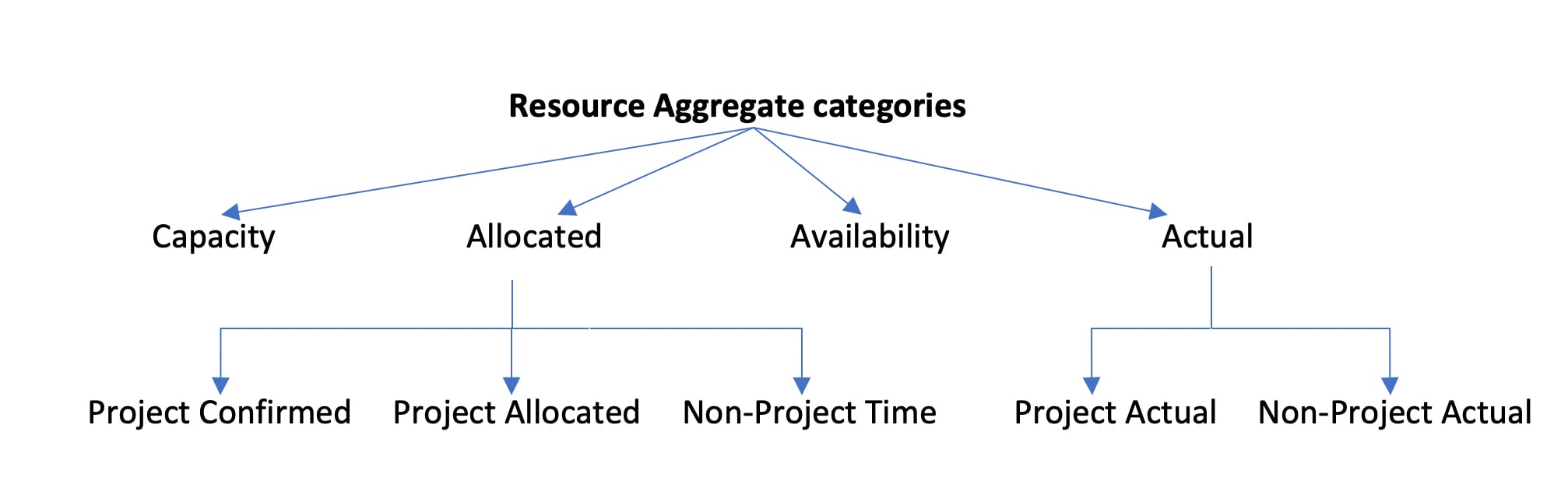 Resource Aggregates - All that you need to know - ServiceNow Community