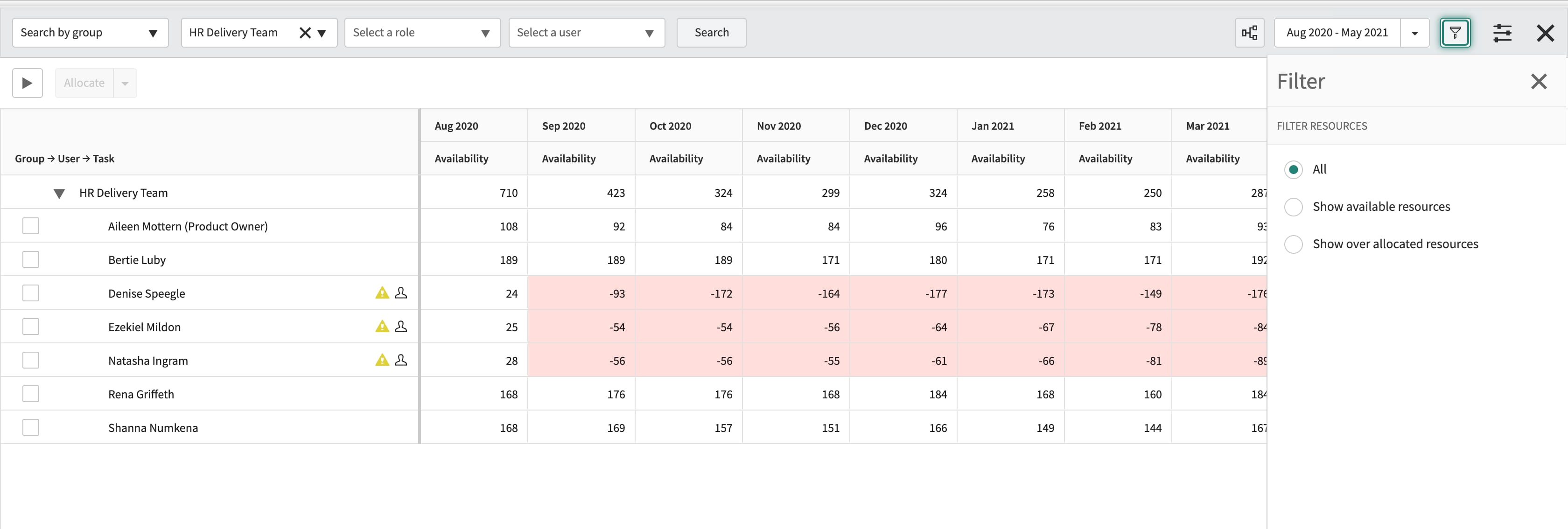Resource Aggregates - All that you need to know - ServiceNow Community