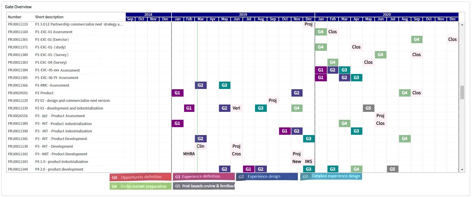 Gantt Dashboard & Reporting - ServiceNow Community