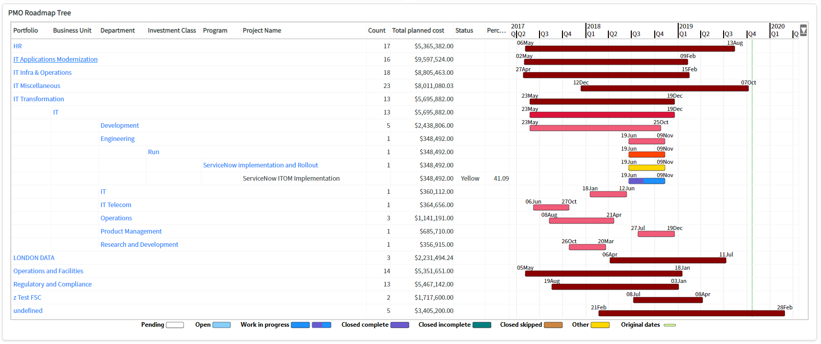 Gantt Dashboard & Reporting - ServiceNow Community