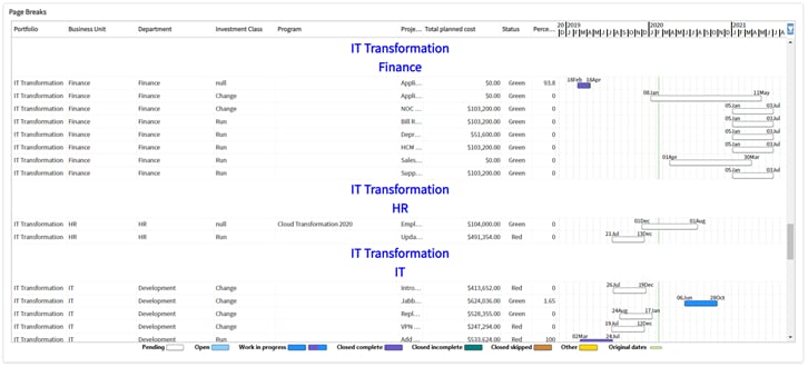 Gantt Dashboard & Reporting - ServiceNow Community