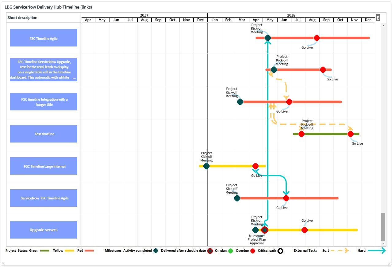 Gantt Dashboard & Reporting - ServiceNow Community