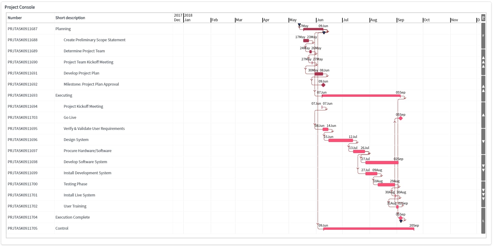 Gantt Dashboard & Reporting - ServiceNow Community