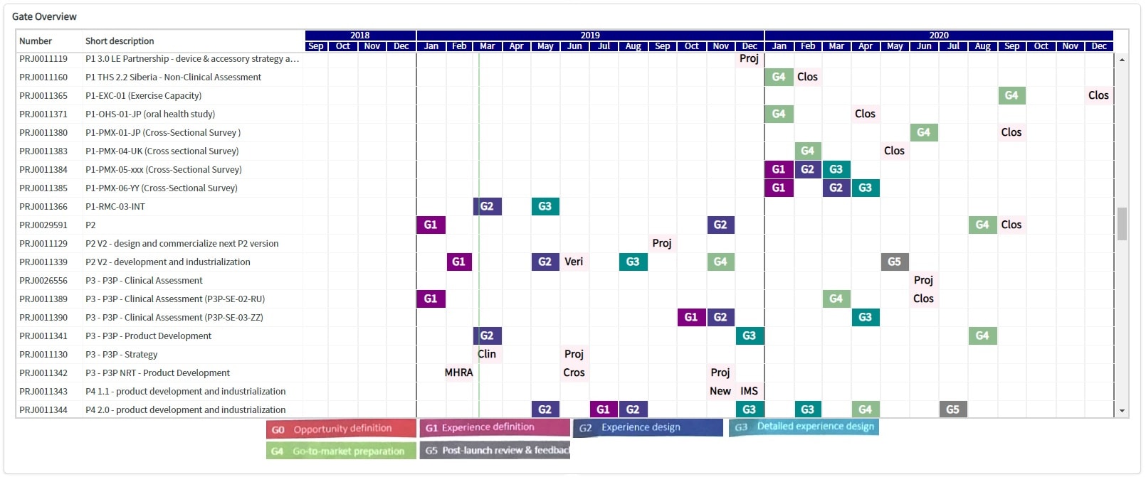 Gantt Dashboard & Reporting - ServiceNow Community