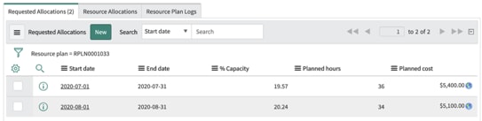 Operational Resource Plan - All That You Need to K... - ServiceNow ...