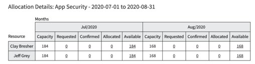 Operational Resource Plan - All That You Need to K... - ServiceNow ...