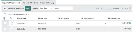Operational Resource Plan - All That You Need to K... - ServiceNow ...