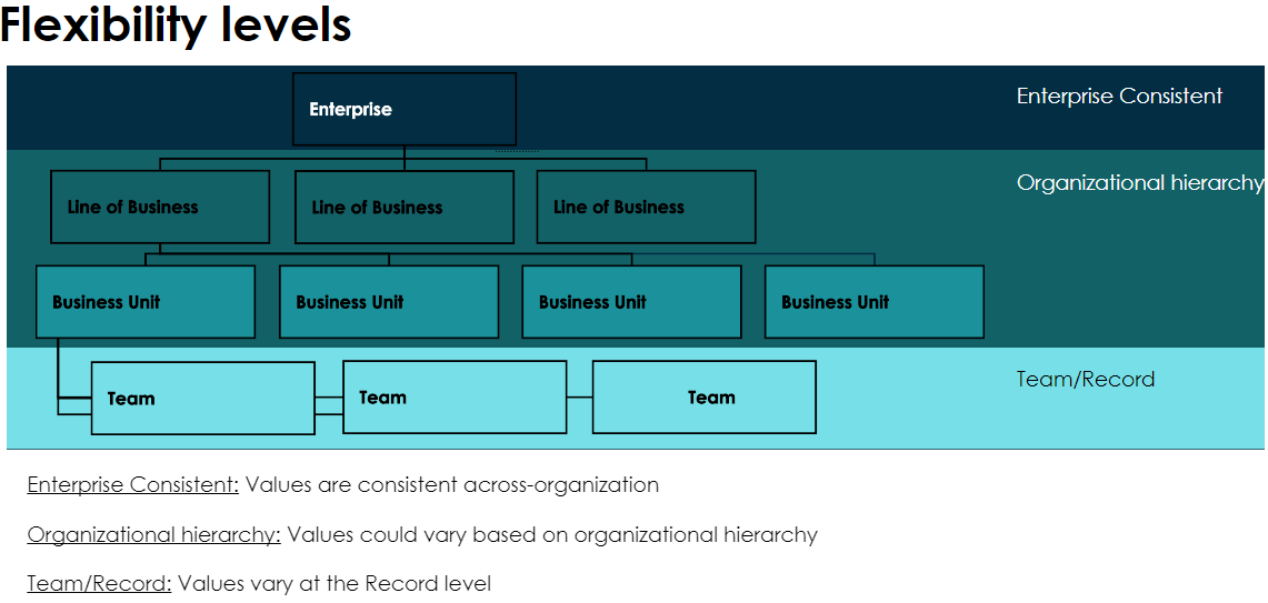Demand Management Data Set Recommendations - ServiceNow Community