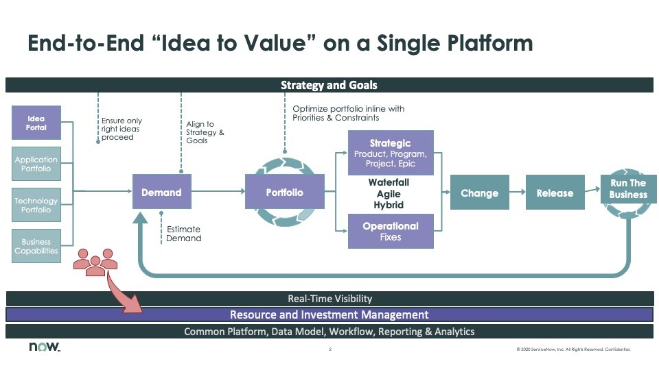 How to Get Started with Resource Management - ServiceNow Community