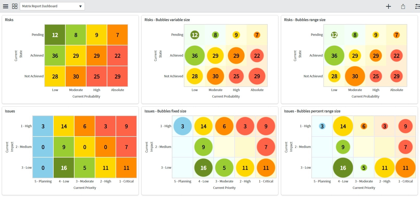 Matrix report Dashboard - ServiceNow Community