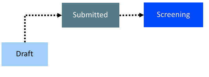 Demand State Transitions - ServiceNow Community