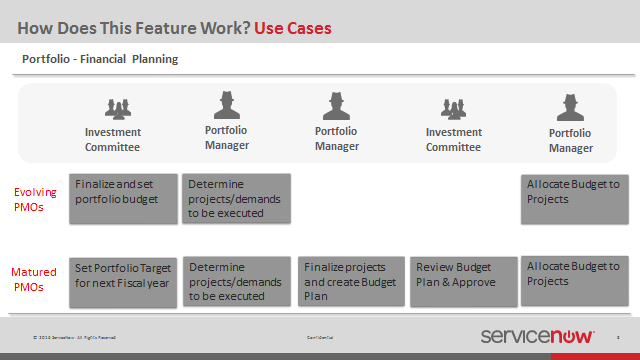 Cost plan, Cost breakdown, Expense line, Resource ... - ServiceNow ...