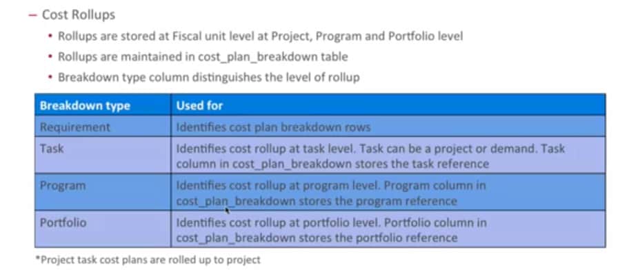 Cost plan, Cost breakdown, Expense line, Resource ... - ServiceNow ...