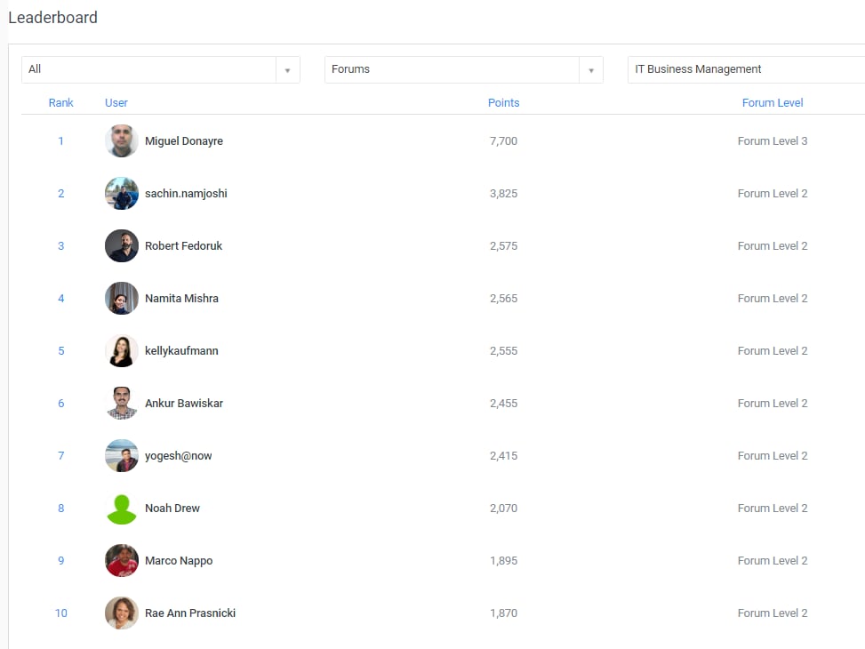 Understanding Project States - ServiceNow Community
