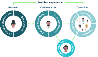 What’s New for the Technology Industry? ServiceNow... - ServiceNow ...