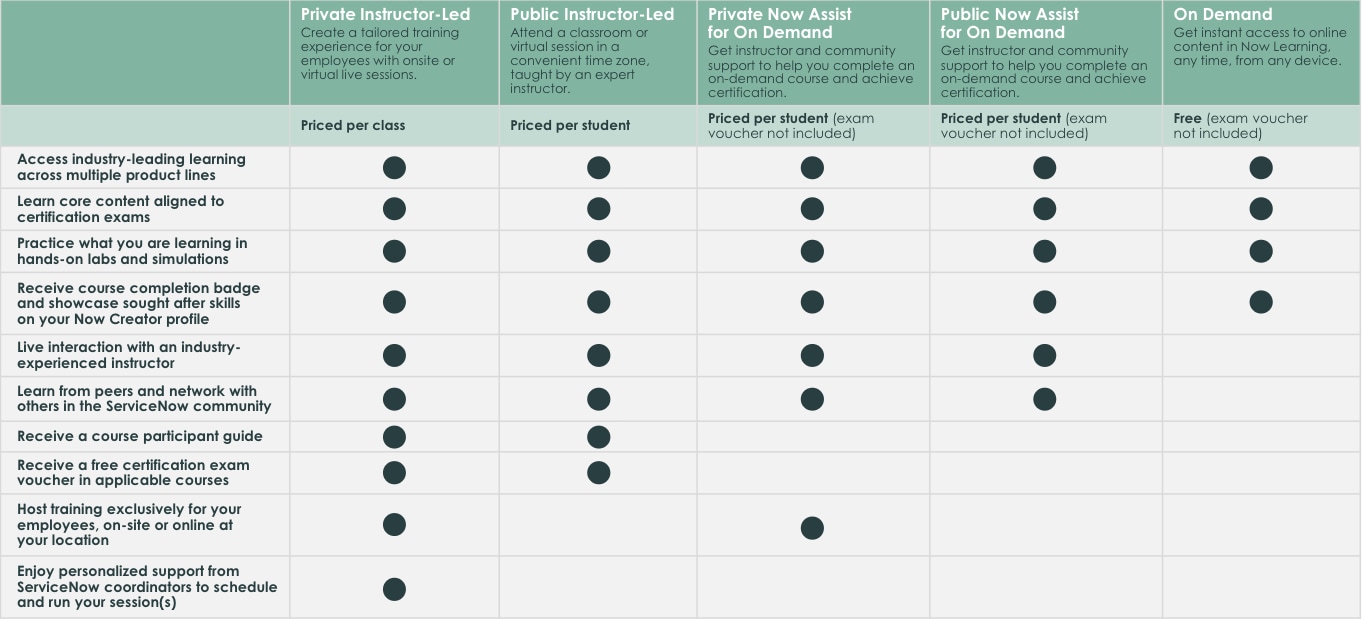 Now Learning – Live Class or On Demand, How do I C... - ServiceNow ...